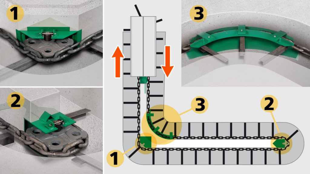 Barn Cleaner System for Tie-Stall Barn - Twin Clover Equipment LLC